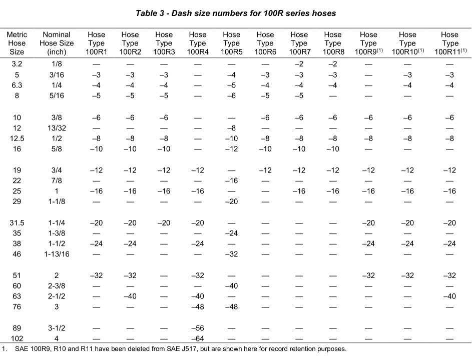 Kelengkapan SAE J846 Pengekodan Sistem Pengenalpastian Fluida Conductor Penyambung - Pengetahuan ...